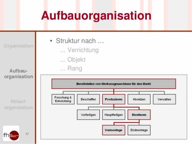 unternehmensorganisation