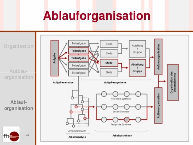unternehmensorganisation