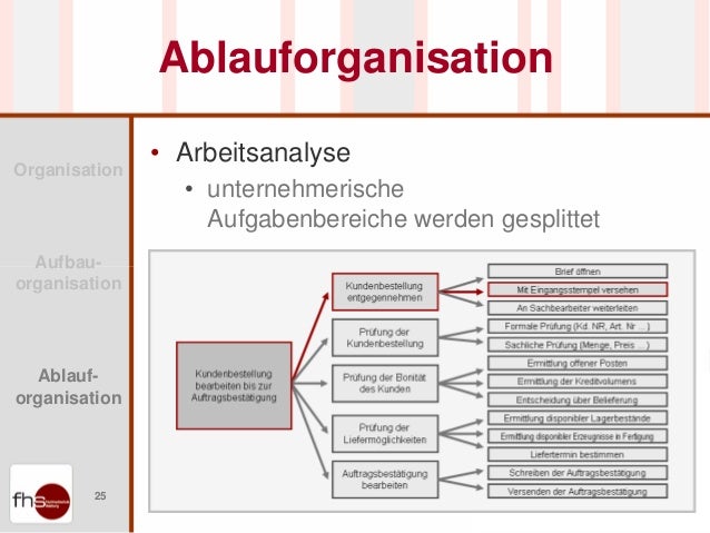 Aufbau Und Ablauforganisation Beispiel