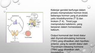 Ppt teknik pemeriksaan tiroid up take | PPTX