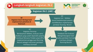 PPT UP1 Penggunaan Running Record.pptx