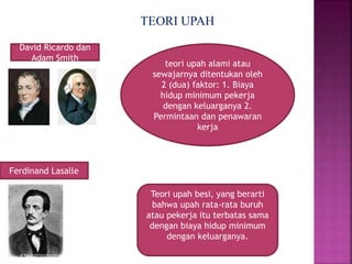 Upah | PPTX