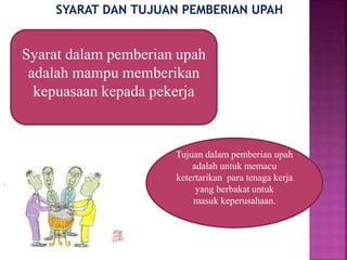 Upah | PPTX