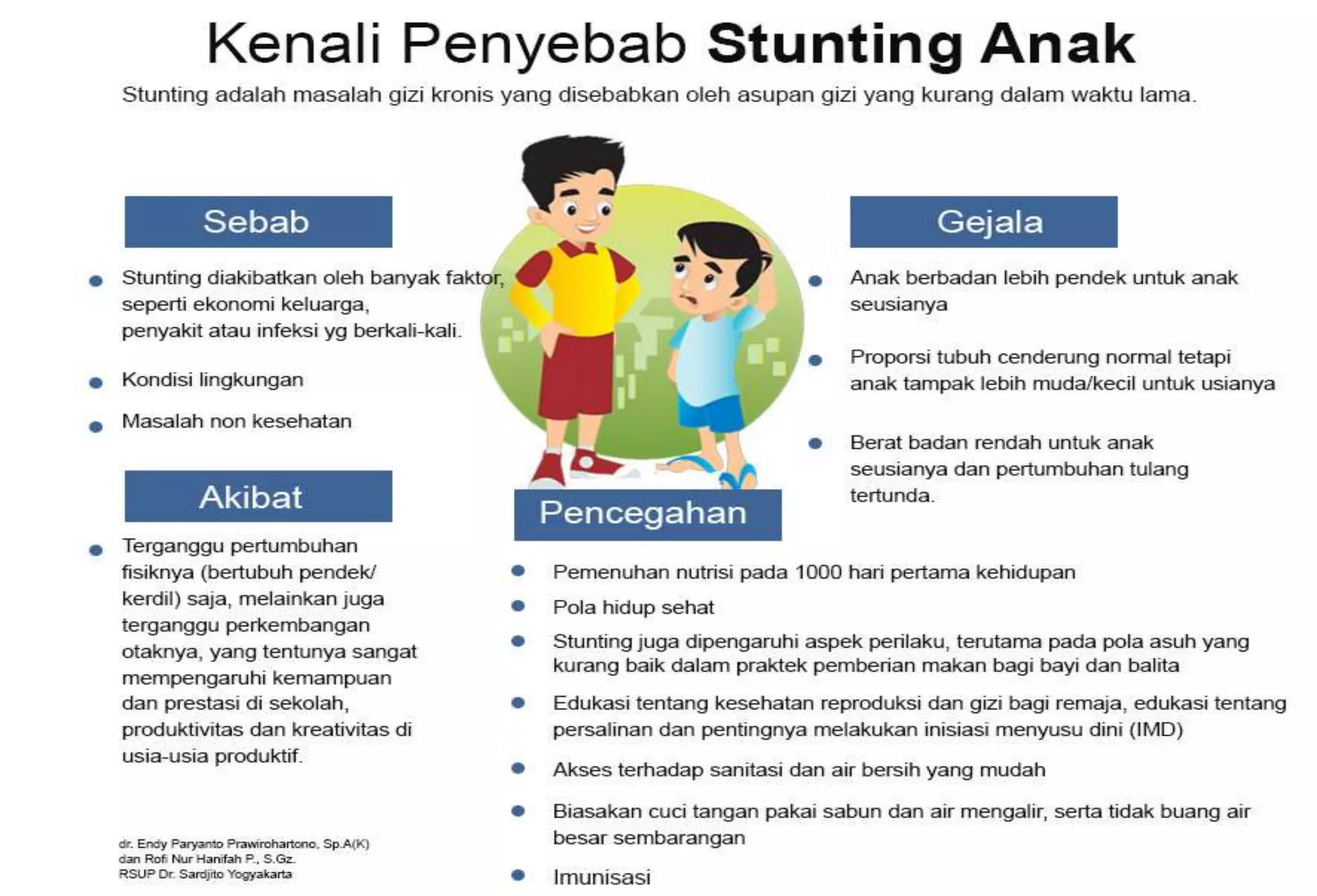 PPT Upaya Penanggulangan Stunting KIRIM.pptx