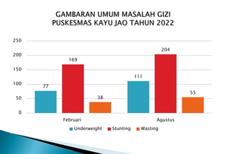 PPT Upaya Penanggulangan Stunting KIRIM.pptx