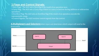 Basic Organisation and fundamental Of Computer.pptx