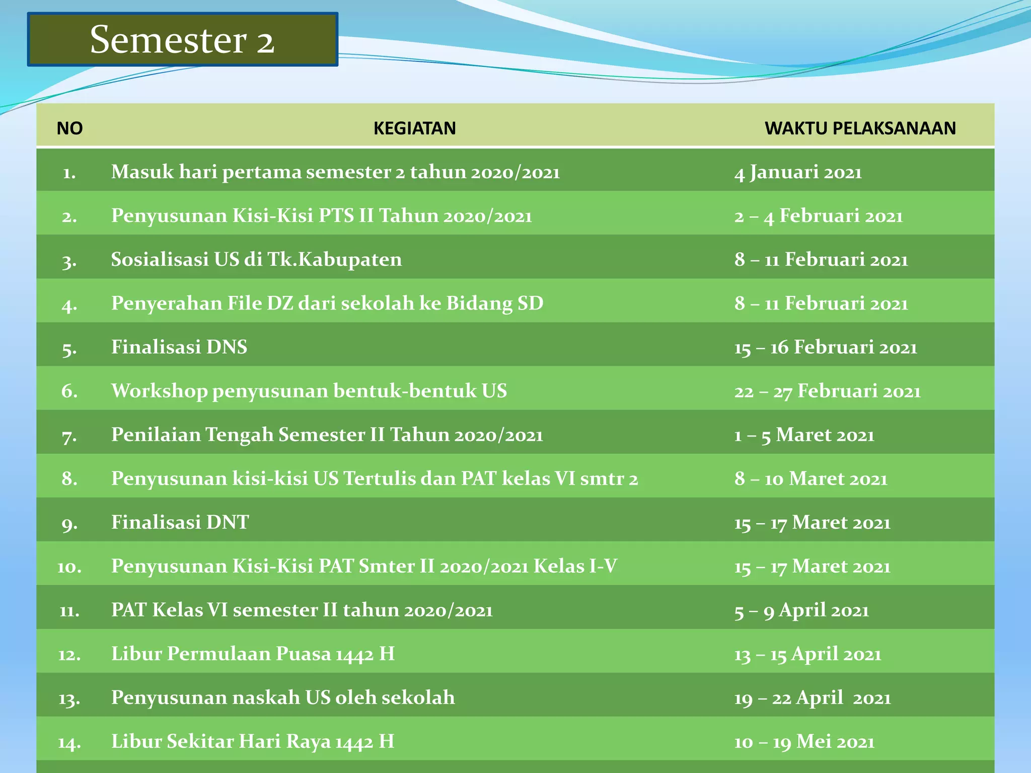 Ppt US 2021-aula.fix.pptx