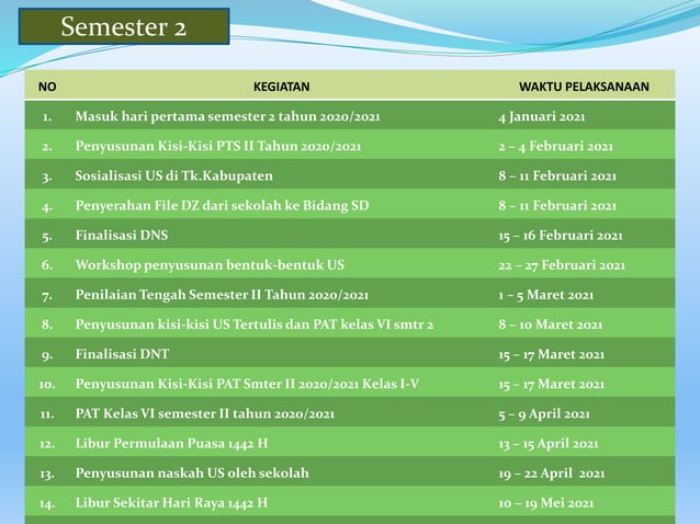 Ppt US 2021-aula.fix.pptx