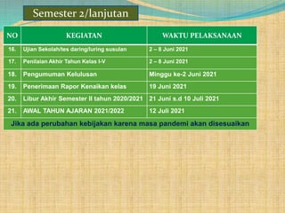 Ppt US 2021-aula.fix.pptx