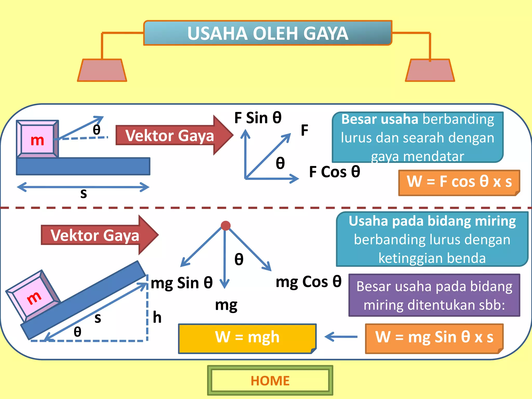 Ppt usaha | PPT