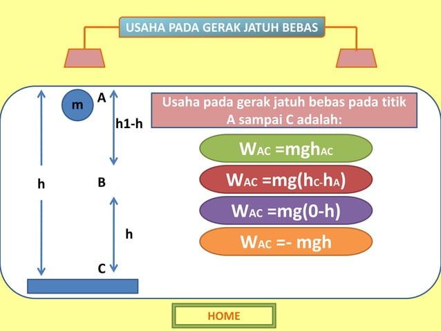Ppt usaha | PPT
