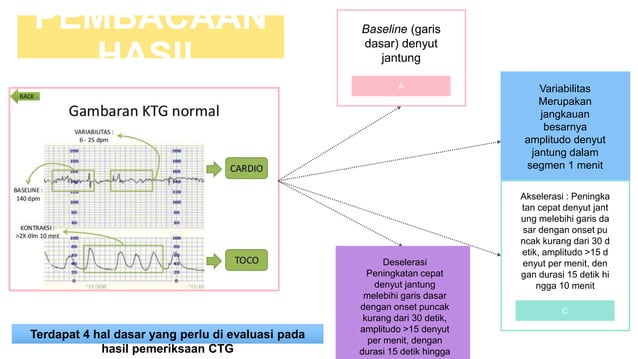 PPT USG DAN CTG BESTIE edit.pptx