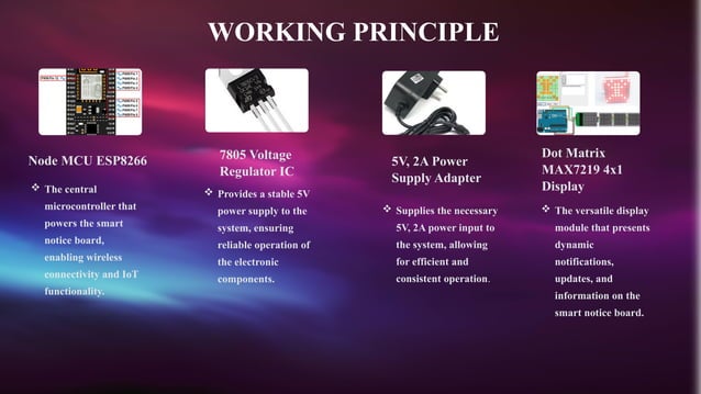 PPT Using Gamma on Smart Notice Board 1.pptx