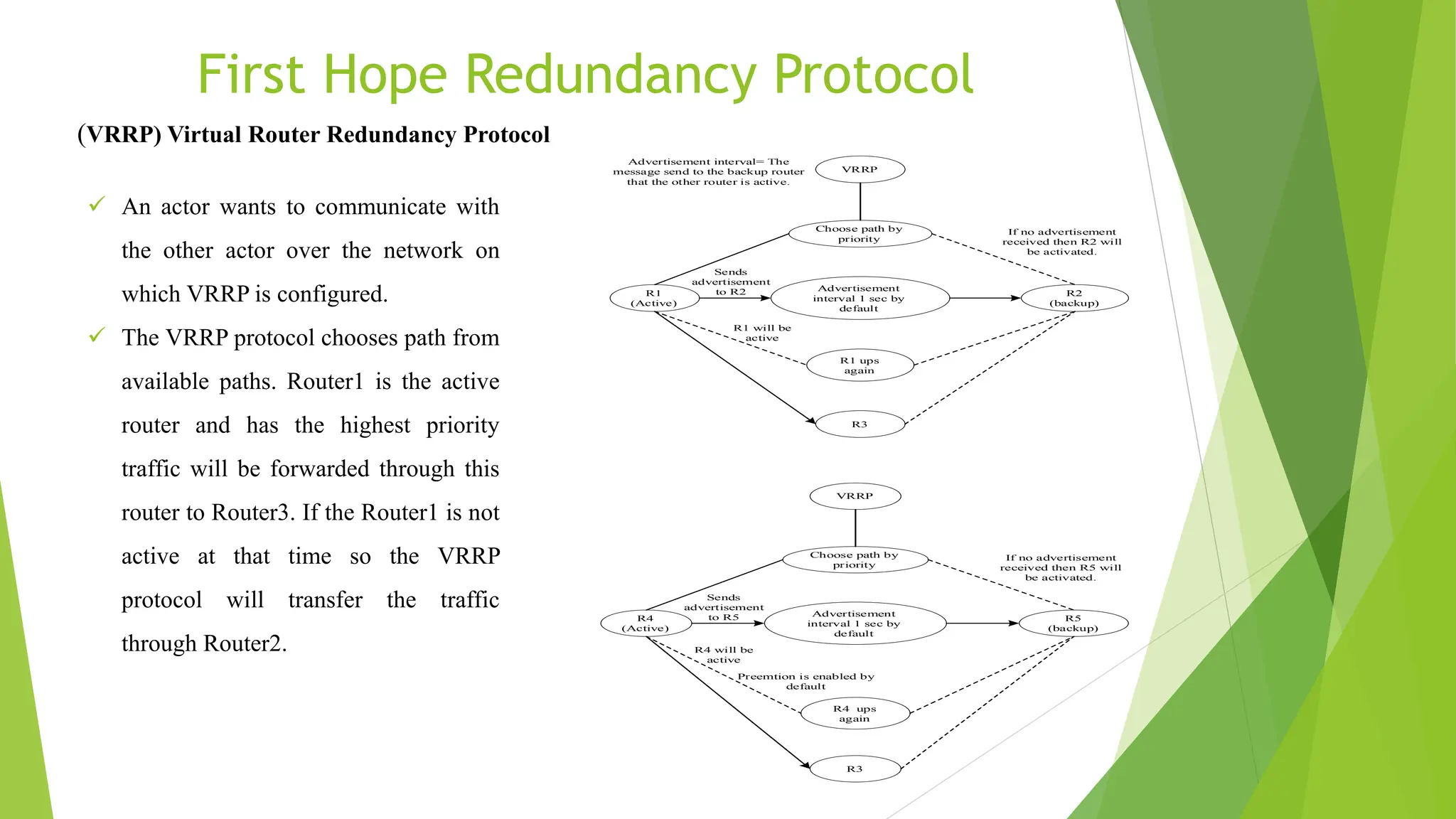 PPT network protocol First hope redundancy protocol .pptx