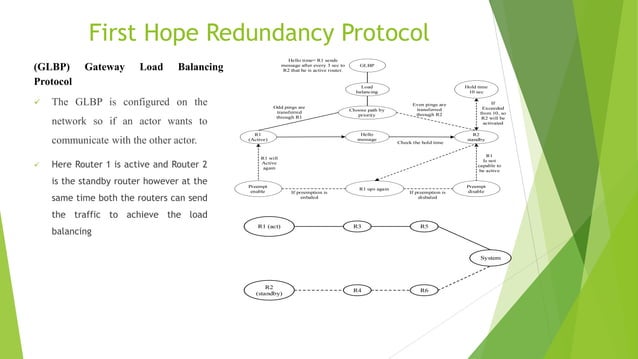 PPT network protocol First hope redundancy protocol .pptx