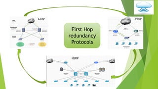 PPT network protocol First hope redundancy protocol .pptx