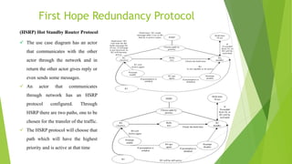 PPT network protocol First hope redundancy protocol .pptx
