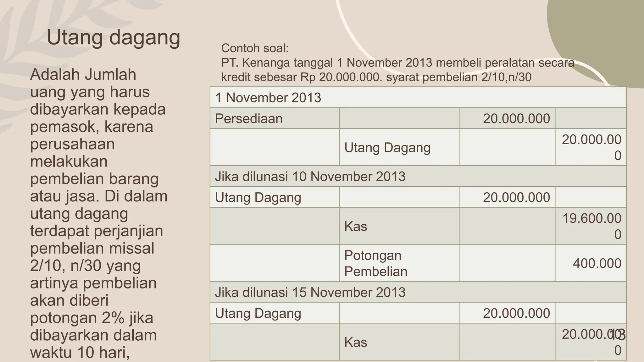 PPT UTANG JANGA PENDEK DAN BERSYARAT.pptx