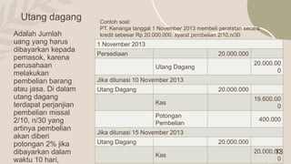 PPT UTANG JANGA PENDEK DAN BERSYARAT.pptx