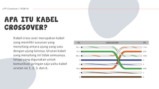 Ppt utp crossover_tk2b_16 | PPT