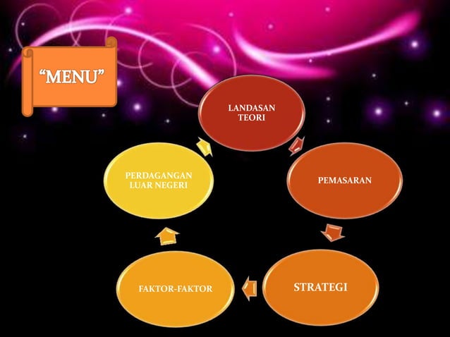 Ppt uts pemasaran global | PPTX