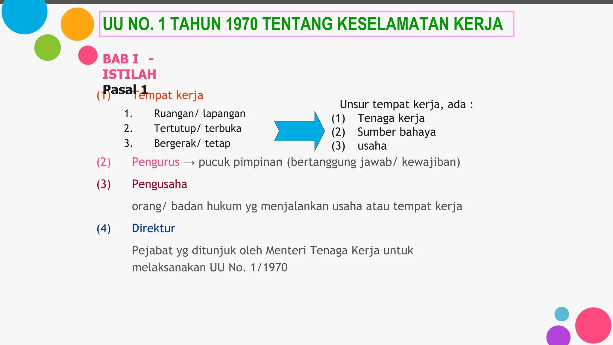 ppt undang-undang 1970 dasar hukum k3 di indonesia | PPT