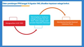 PPT UUD NRI 1945.pptx