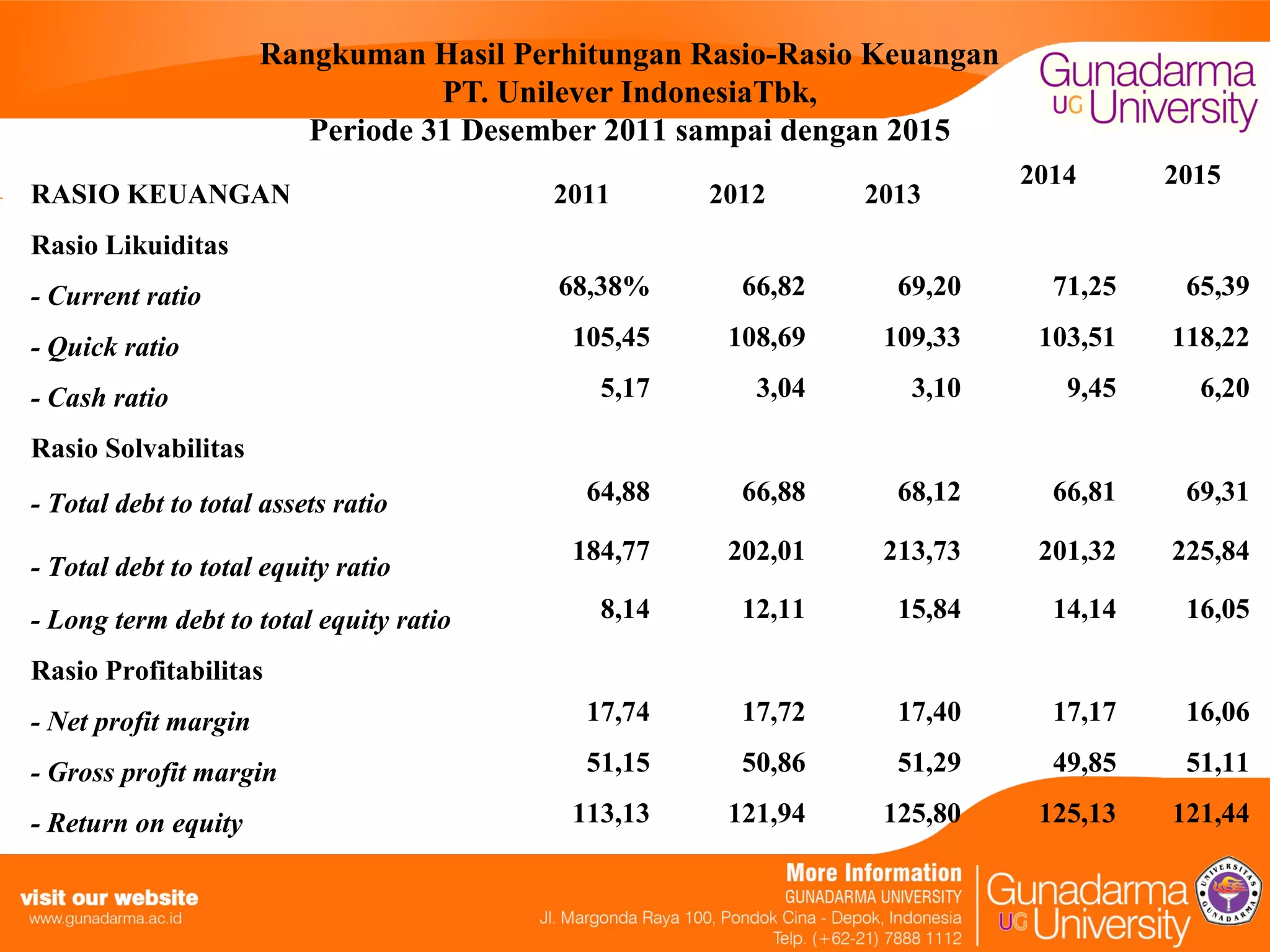 Analisis Rasio Likuiditas, Solvabilitas, dan Profitabilitas pada ...