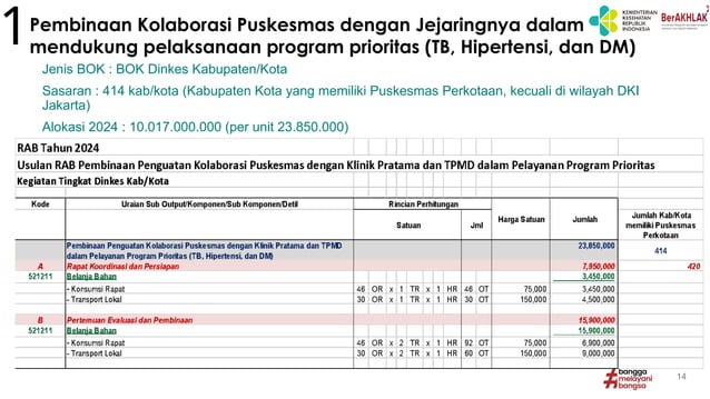 Penguatan Kolaborasi Pelayanan Kesehata Puskesmas dengan FKTP Lain (3).pptx