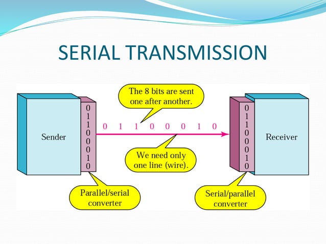 PRESENTATION - SERIAL COMMUNICATION | PPT