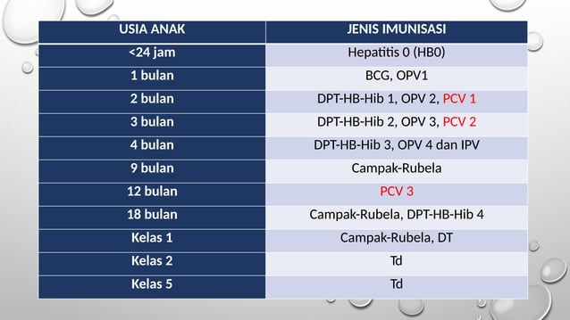 ppt vaksin pcv untuk kesehatan pencegahan pneumonia.pptx
