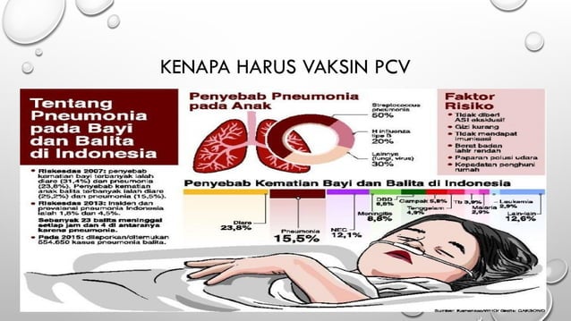 ppt vaksin pcv untuk kesehatan pencegahan pneumonia.pptx
