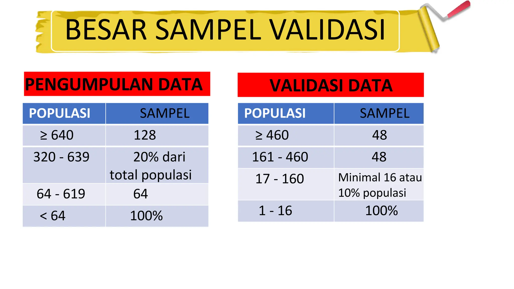 PPT_Validasi Data Indikator Mutu_By Agnes Linda (1).pptx