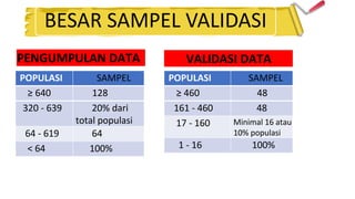 PPT_Validasi Data Indikator Mutu_By Agnes Linda (1).pptx