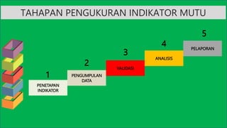 PPT_Validasi Data Indikator Mutu_By Agnes Linda (1).pptx