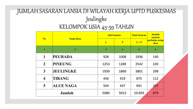 PPT Validasi Data Usia Pro dan Lansia.ppt