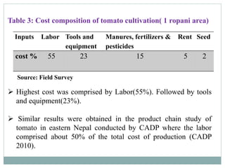 Value chain analysis of tomato sub-sector in lamjung district, Nepal | PPTX