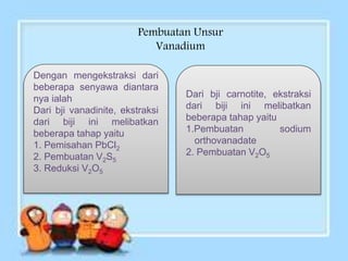 Ppt vanadium | PPT