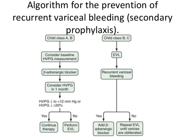 Ppt variceal bleed by dr. juned
