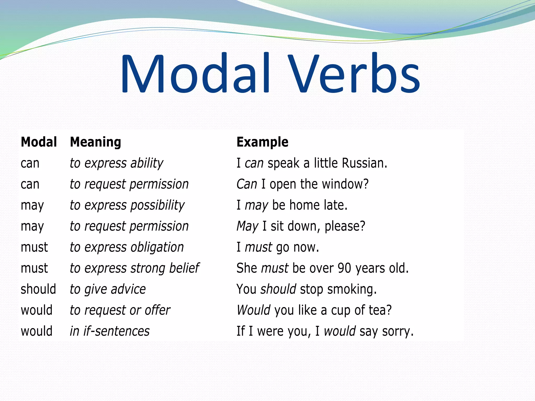 Verb modals | PPT