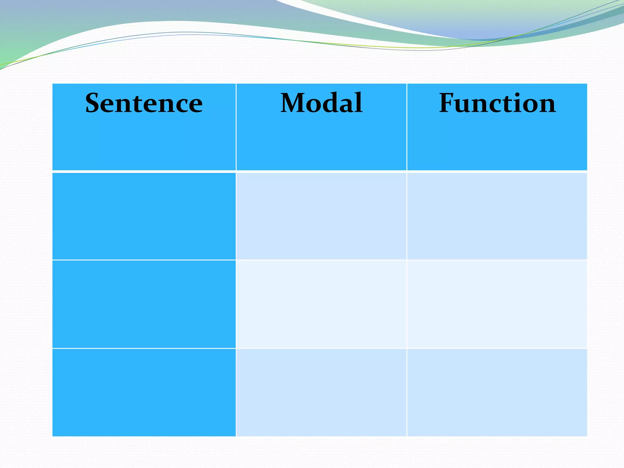 Verb modals | PPT
