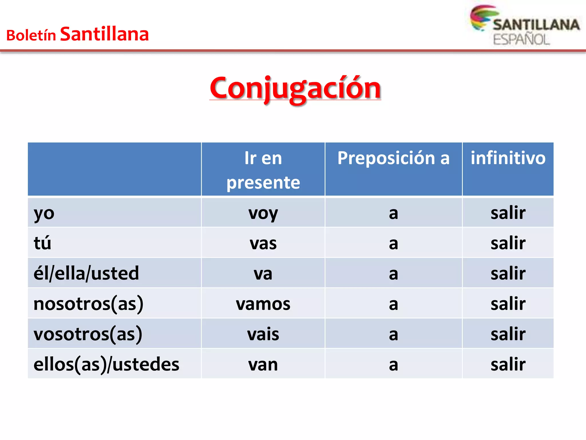 PPT_Verbos_Ir_a_infinitivo.ppt