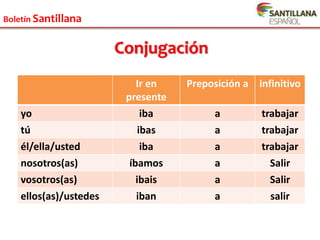 PPT_Verbos_Ir_a_infinitivo.ppt