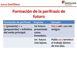 PPT_Verbos_Ir_a_infinitivo.ppt
