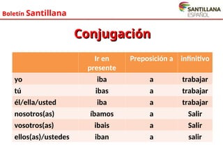 PPT_Verbos_Ir_a_infinitivo.ppt lenguaje infinitivo | PPT