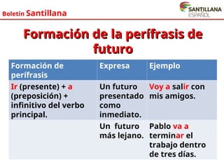 PPT_Verbos_Ir_a_infinitivo.ppt lenguaje infinitivo | PPT