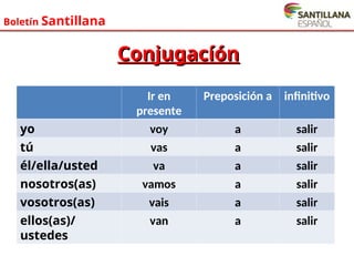 PPT_Verbos_Ir_a_infinitivo.ppt lenguaje infinitivo | PPT