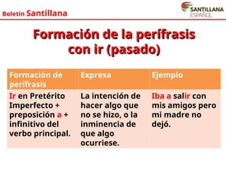 PPT_Verbos_Ir_a_infinitivo.ppt lenguaje infinitivo | PPT