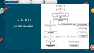 PPT VERTIGO stikes bethesda yogyakarta.pptx