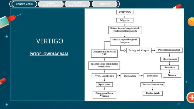 PPT VERTIGO stikes bethesda yogyakarta.pptx